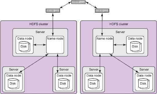 An introduction to the Hadoop Distributed File... • myNoSQL